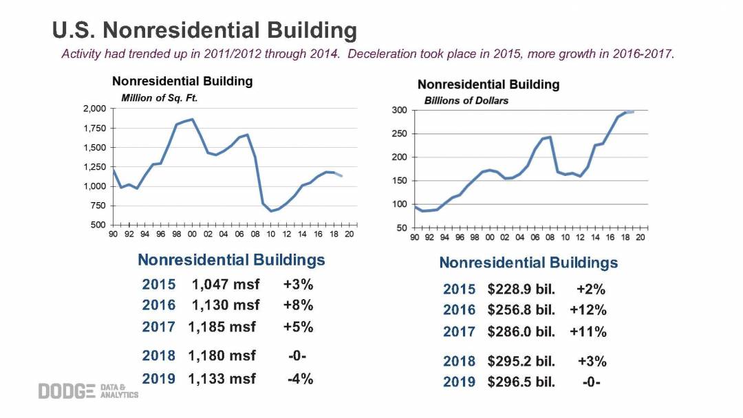 New Growth at Mowery Construction - R.S. Mowery